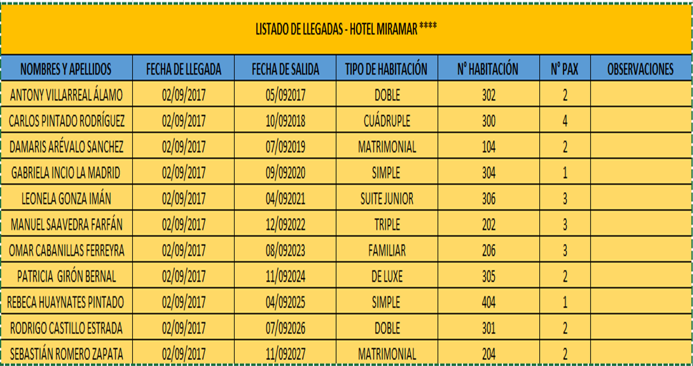 ORGANIZACIÓN Y TÉCNICAS EN EL ÁREA DE RESERVAS: OPERACIONES DEL ÁREA DE ...