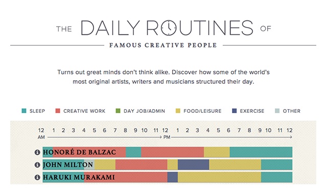 The Daily Routines of Famous Creative People #infographic - Visualistan