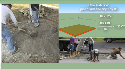 How to Estimate Concrete - FantasticEng
