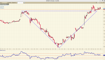 Teknik Analiz Formasyonlar: V Formasyonu Nedir, Nasıl Çalışır? (V ...