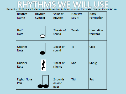 The Sweetest Melody: Candy Hearts Activity Packet