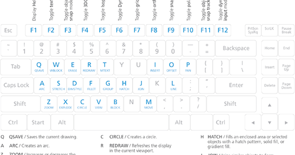 CAD Clues: AutoCAD One Key Shortcut Guide
