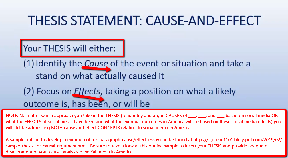 Freshman Composition: Sample thesis for a causal argument