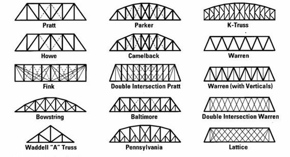 fajar nugraha96: STRUKTUR RANGKA BATANG