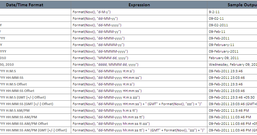 DAX Help: Date format SSRS