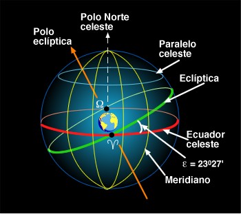 Física y Astronomía.: agosto 2012