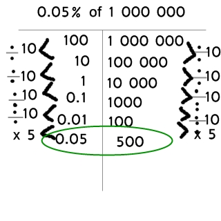 873 Math Blog (2011): Joanna's Scribepost