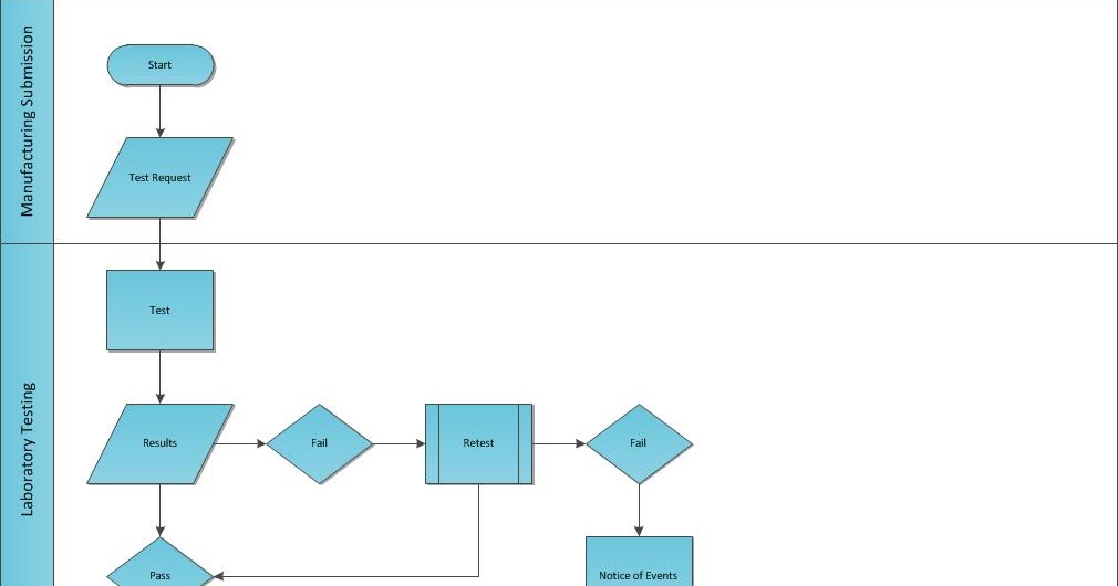 Sparky's Views: MS Visio