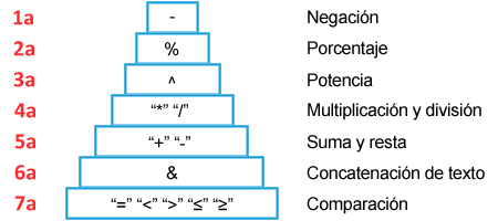 "FUNDAMENTOS DE PROGRAMACION" de Luis Joyanes Aguila: "OPERADORES ...