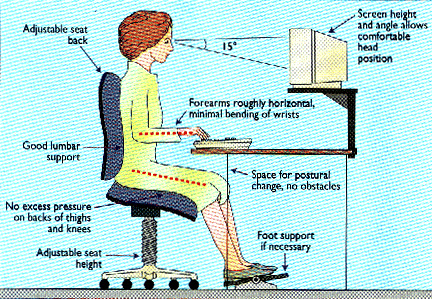 Fin: Computer health and saftey