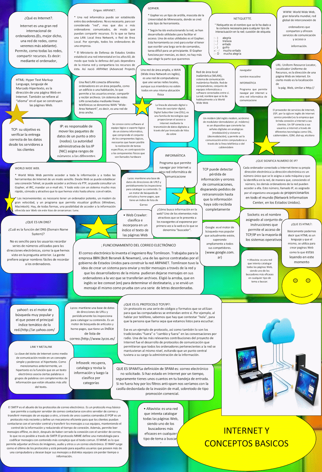 INFORMATICA: infografia;internet y conceptos basicos