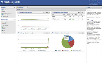 One can compare the LIKEs, ranks and growth (daily, weekly & monthly ...