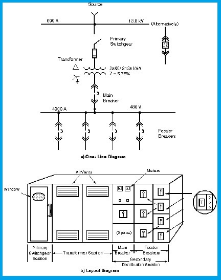 Power And Distribution Transformers Sizing Calculations – Part Five ...