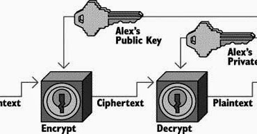 APLIKASI ENKRIPSI DAN DEKRIPSI RSA MENGGUNAKAN JAVA