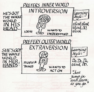 Personalities Around the Globe: Carl Jung's Theory: Introversion ...