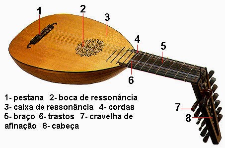 Alaúde, Instrumento Musical