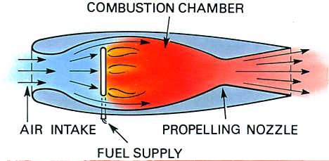 model aircraft: Basic mechanics for JET ENGIN