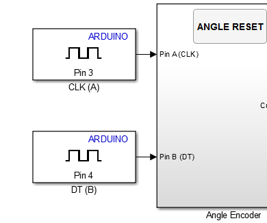 Viper encoder and motors: MATLAB and Simulink Incremental Rotary Angle ...