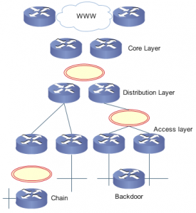 Mengenal Jaringan Komputer PAN ( Personal Area Network ) - Blog Mas Daof