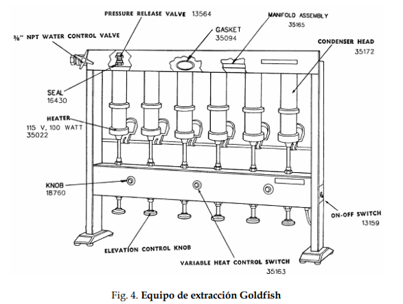 Descripción del Método de Goldfish