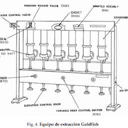 Descripción del método de Goldfish