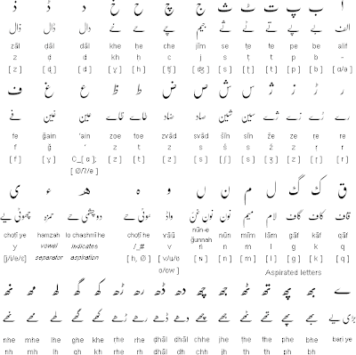 Learning Language
