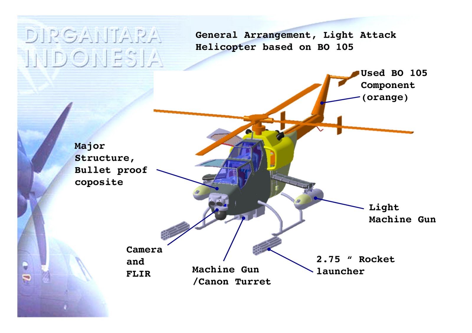 NOVIARLI'S MEDIA: Light Attack Helicopter