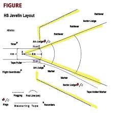 JEBU962: JAVELIN LAYOUT