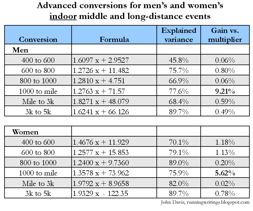 Fun with statistics: A tutorial on using linear regression to develop ...