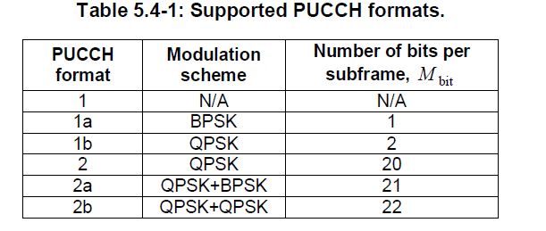 LTE - Easiest approach: PHY - PUCCH