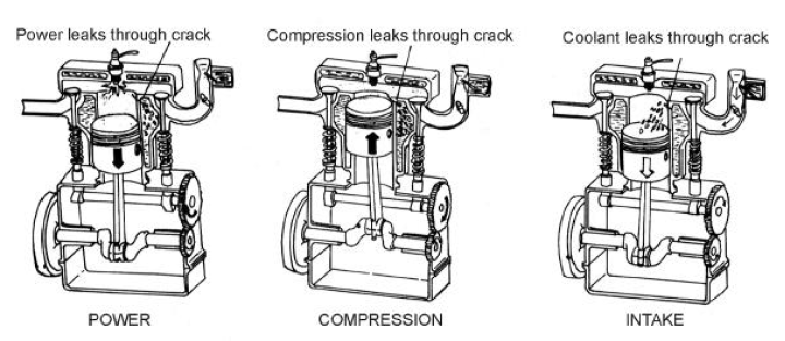 ENGINE OVERHAULING BLOGSPOT: ENGINE MALFUNCTION, TROUBLESHOOTING, AND ...