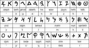 La Lengua en la Antigua Roma