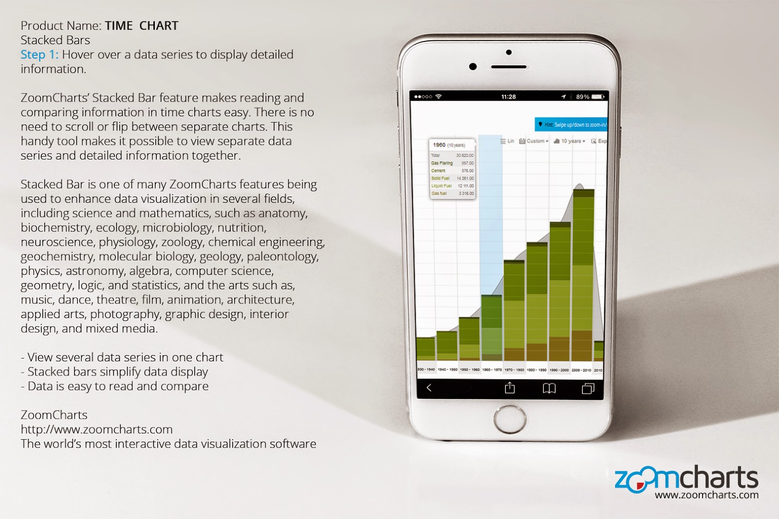 Interactive Time Charts: Time Chart Stacked Bars for iPhone