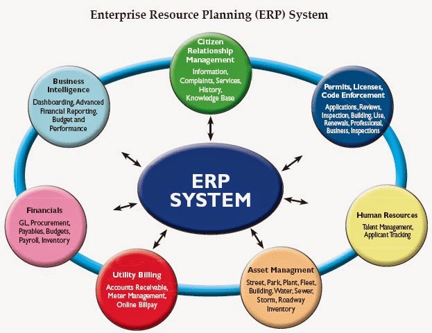E-BUSINESS INFORMATION SYSTEM SHARE KNOWLEDGE: ERP: The Business Backbone