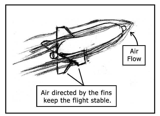 Air flow in a cone shape - lasopathunder