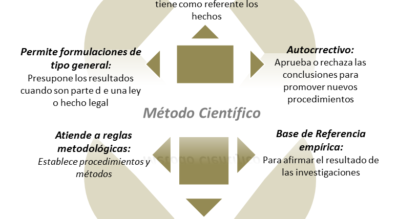 Epistemología e Investigación: De la Creatividad a la Innovación ...