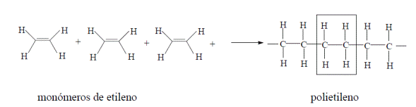 procesosyplasticos: ESTRUCTURA DE LOS POLIMEROS