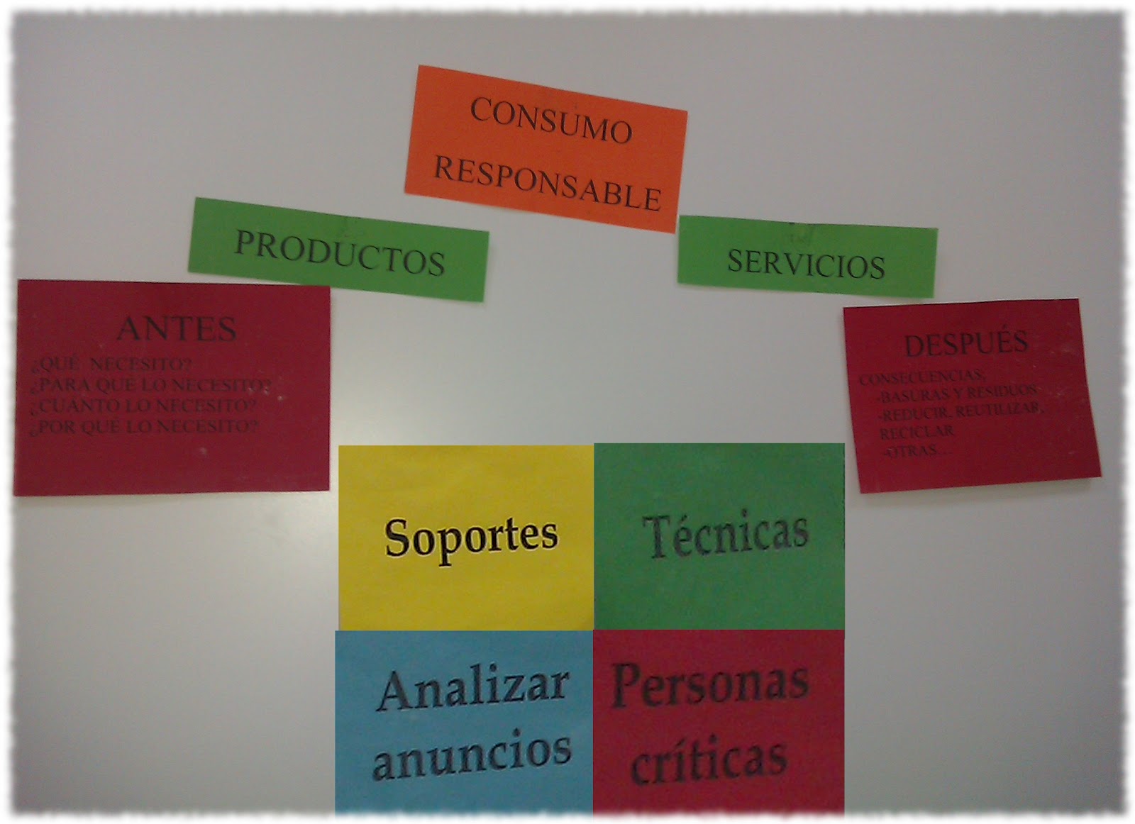 Creación literaria en Primaria: Taller de consumo responsable