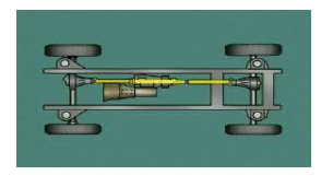 UrbanOtoBlog ( Wahyu Heryana ): Sistem Penggerak Roda