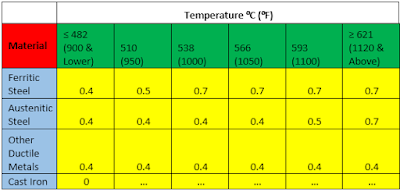 Pipe Wall Thickness Calculations (ASME B31.3)