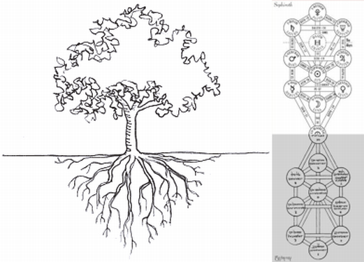 Star And System: How to Enter the Tunnels of Set