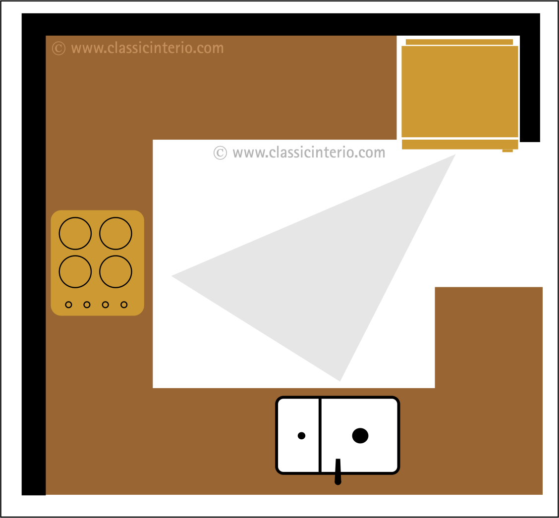 Modular Kitchen Platform Layouts