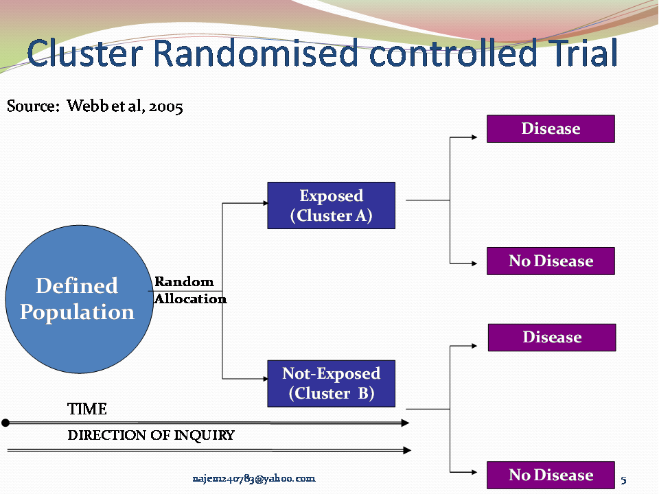 METODE EPIDEMIOLOGI: Penelitian Experimental dalam Epidemiologi