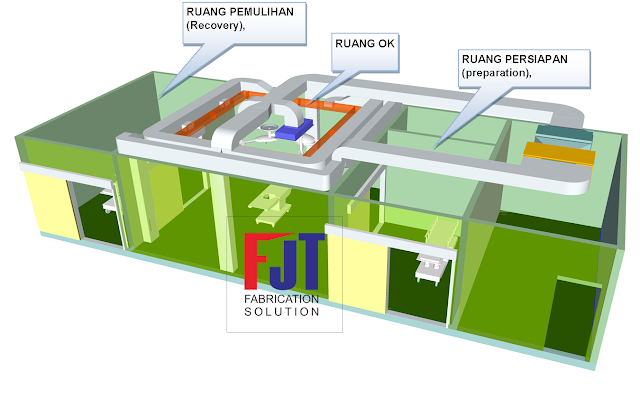 Pedoman Teknis HVAC Ruang Operasi MINOR pada Rumah Sakit, | HVAC HOSPITAL