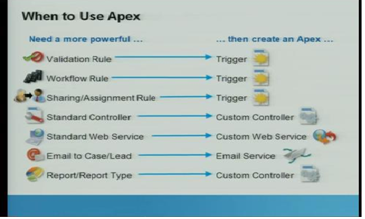 When Should We Use Apex ~ Salesforce Tutorials