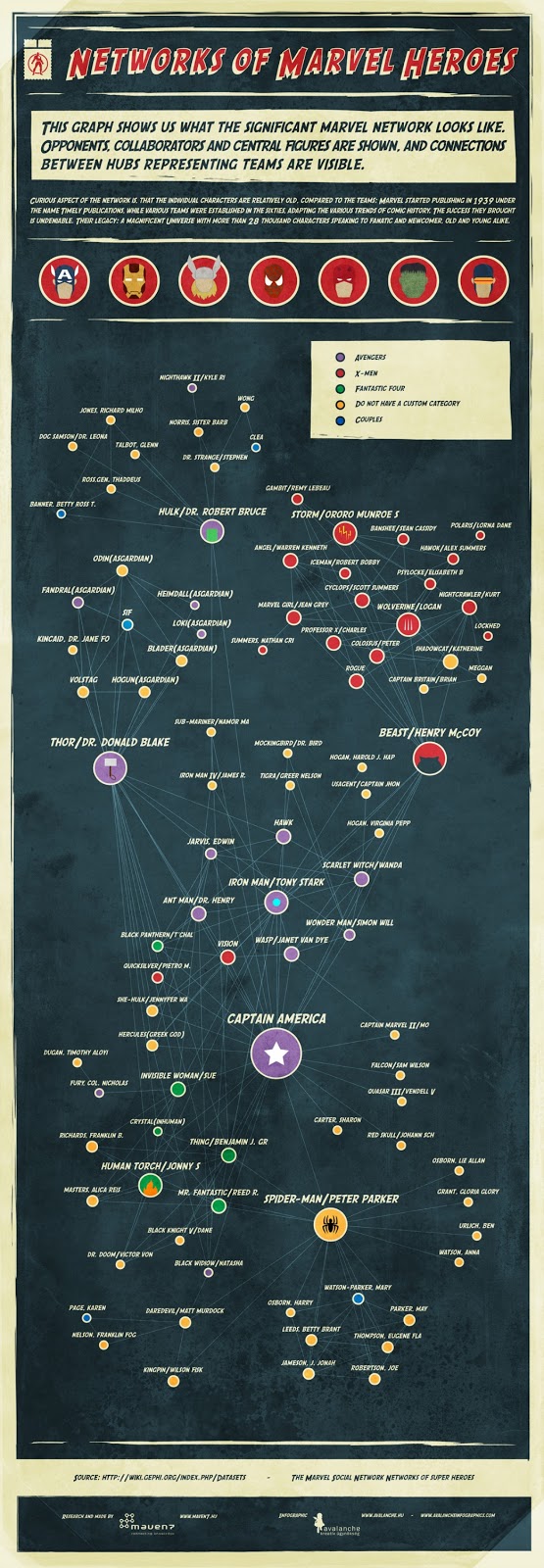 Social Networks of Marvel Heroes [INFOGRAPHIC] | Social Media Today
