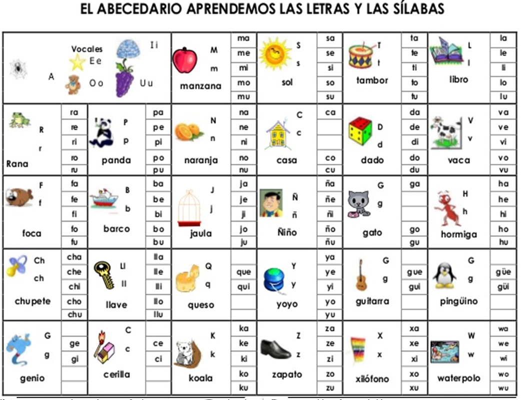 Abecedario,vocales Y Consonantes - Aprender Jugando 5A4