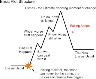 Aloha Young Writers!: Falling Action