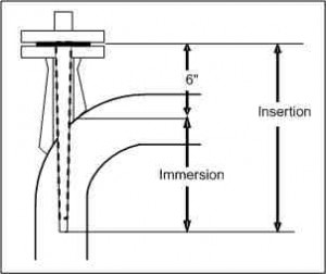 Thermowell Insertion and Immersion Length | InstrEng Instrumentation ...