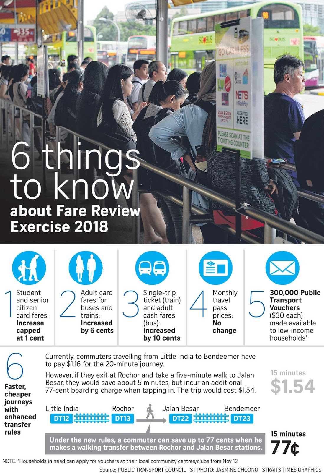 If Only Singaporeans Stopped to Think: Fare Review Exercise 2018: Bus ...
